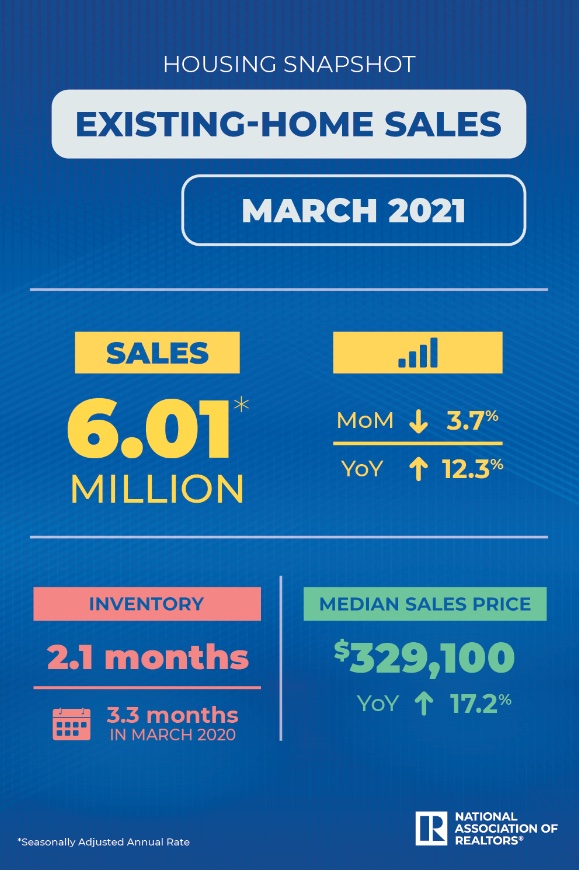 Existing-home sales fall as prices reach record highs