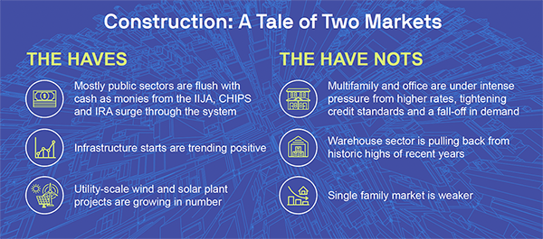 Dodge Construction Network issues Q2 building industry economic data