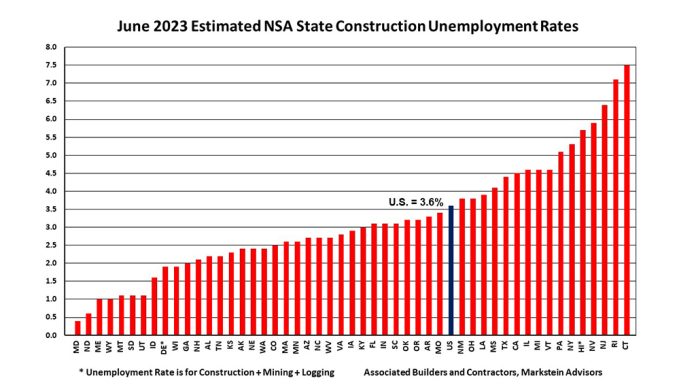 ABC's state-by-state analysis of construction unemployment rates