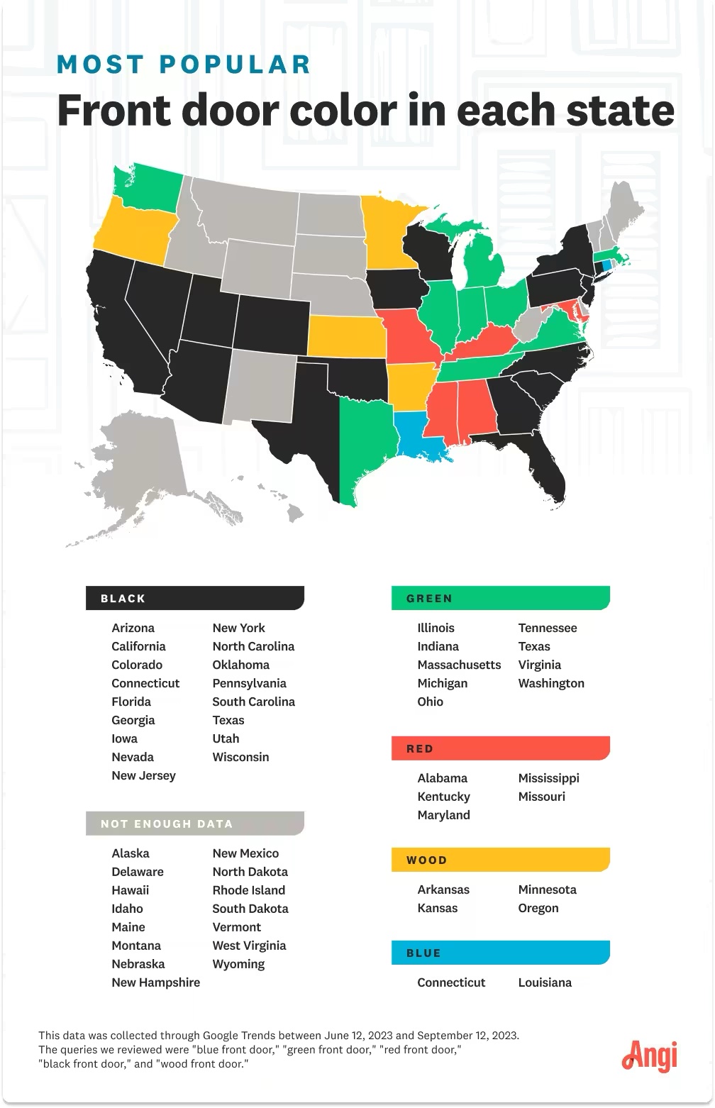 Most popular front door colors in each state