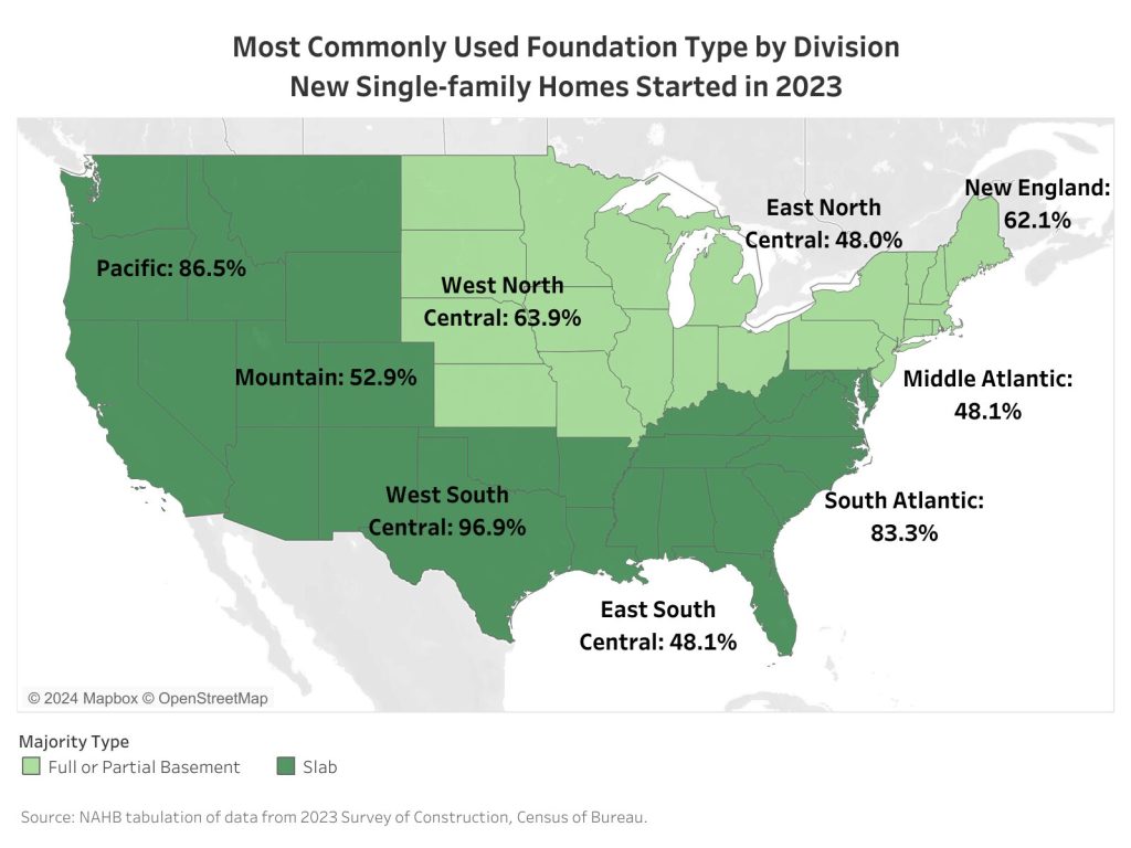Share of homes built on slabs surges to over 70%