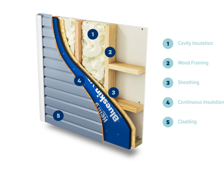 Advancing Building Envelopes: Blueskin® VP Tech