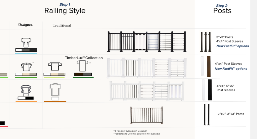 Envision Outdoor Living Products announces new railing products