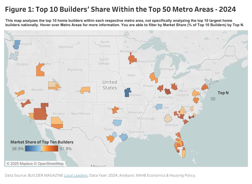 Top 10 Builder Market Share Across Metros