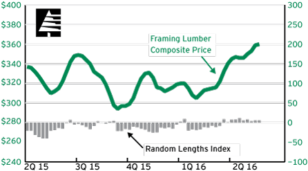 Weekly Lumber and Panel Market Report: May 20, 2016