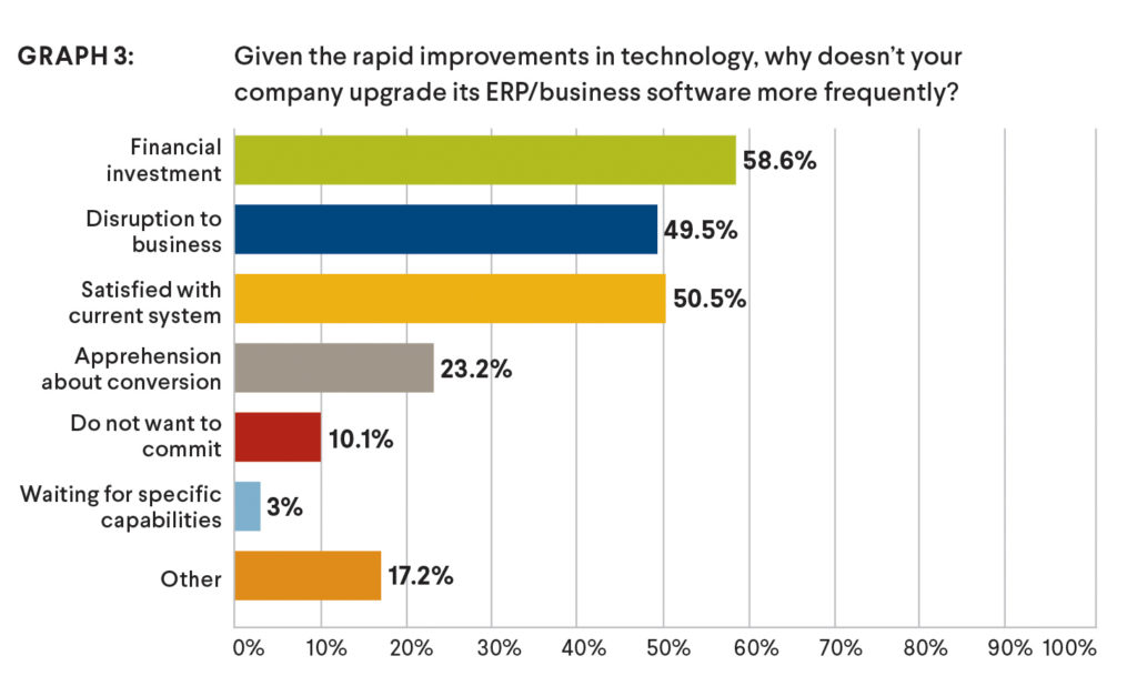 Real Issues. Real Answers: Transitioning to a new ERP/business software