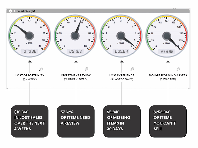 In Depth: Tech tools