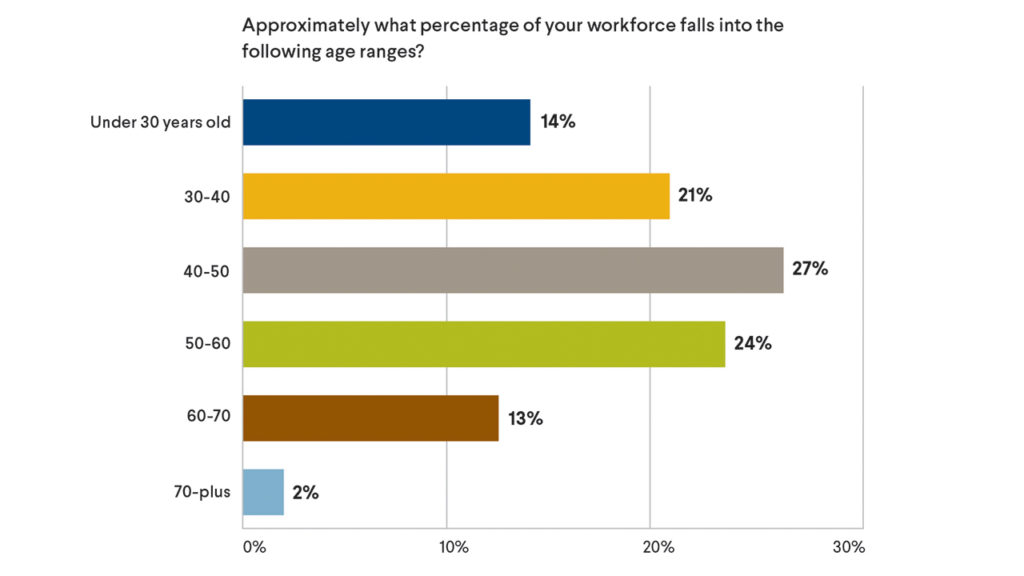 Real Issues. Real Answers. Aging out