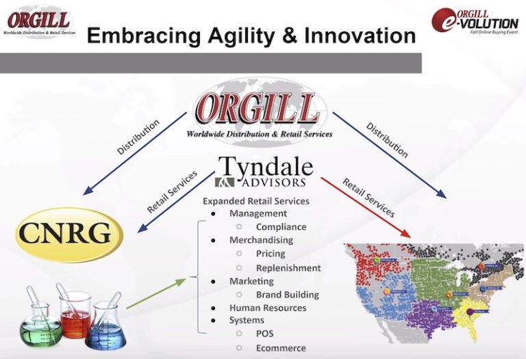 Orgill CEO stresses adaptability and growth at virtual fall market