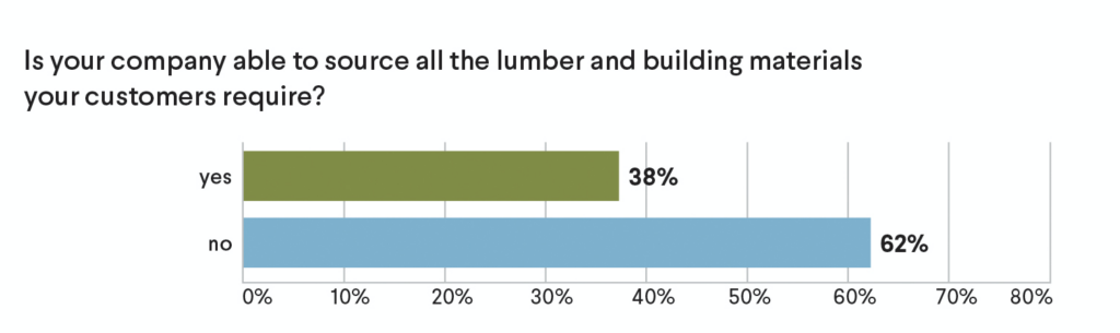 Real Issues. Real Answers. The Materials Shortage