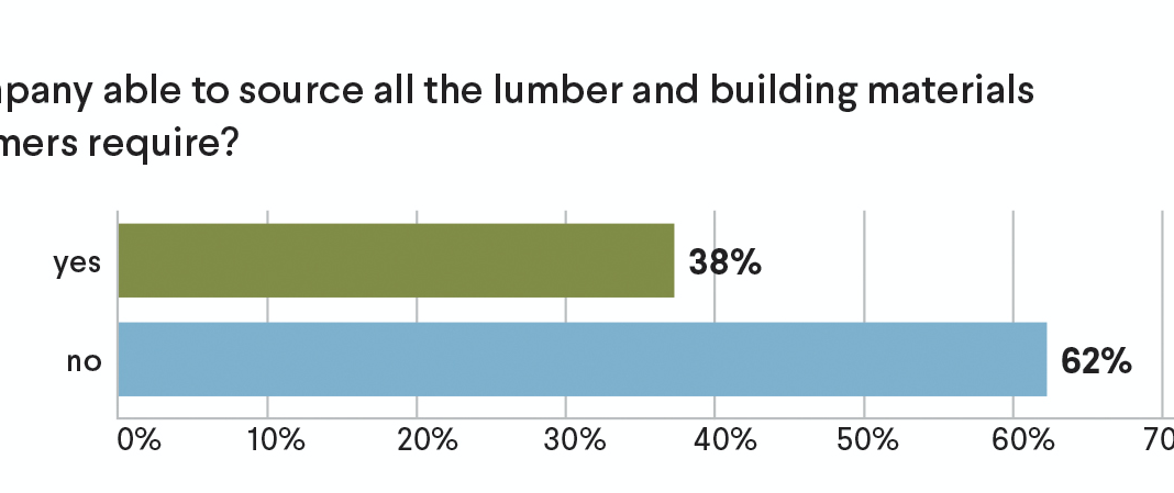Real Issues. Real Answers. The Materials Shortage