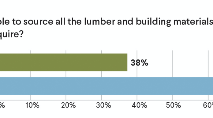 Real Issues. Real Answers. The Materials Shortage